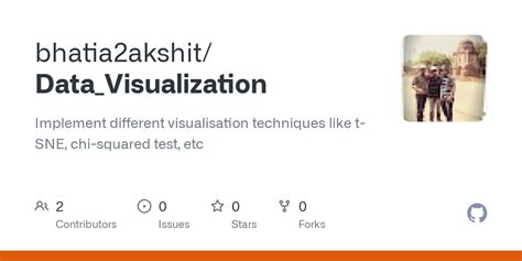 Github Bhatia2akshitdatavisualization Implement Different