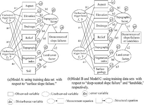 Figure 1 From An Inverse And Decompositional Analysis Of Unobserved