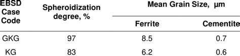 3 The Real Microstructures Based On Ebsd Data With Their Statistical