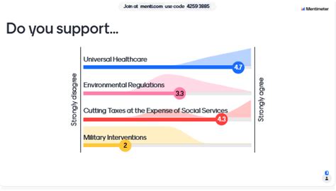Comparing Various Technologies To Encourage Undergraduate Student Participation Apsa