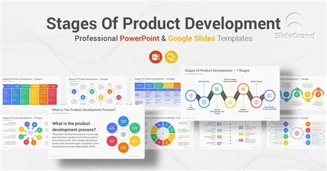 Stages Of Product Development Powerpoint Template Designs Slidegrand