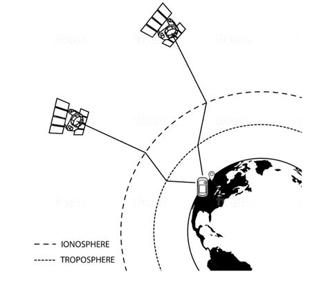 Gnss Page 2 Of 5 Global Gps Systems