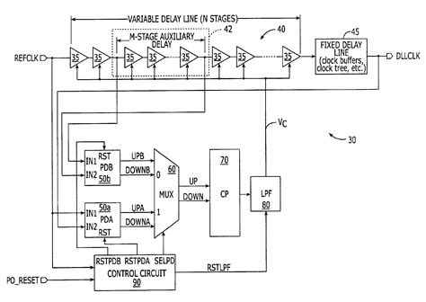 Delay Locked Loop Dll Integrated Circuits Having High Bandwidth And