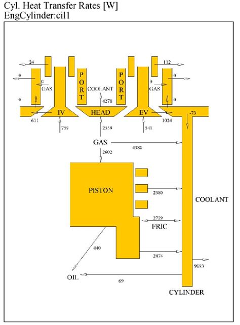 Schematization And Heat Transfer Rates W Of The Combustion Chamber