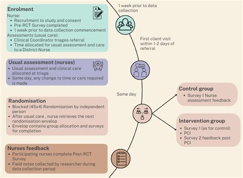 Improving Quality Of Care Through Detection For Care Complexity Amongst Community Dwelling Older
