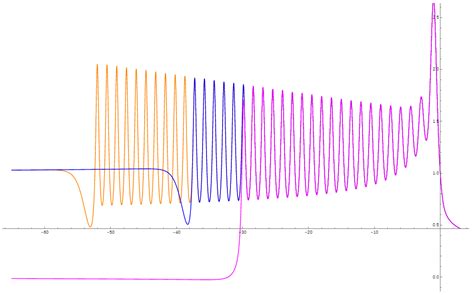 Caclassical Analysis And Odes Are These Continued Fractions Of