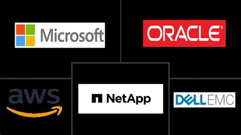 Cloud Storage Gateway Companies Top Company List