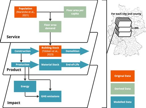 Schematic Overview Of The Dynamic Material Flow Analysis Model Download Scientific Diagram