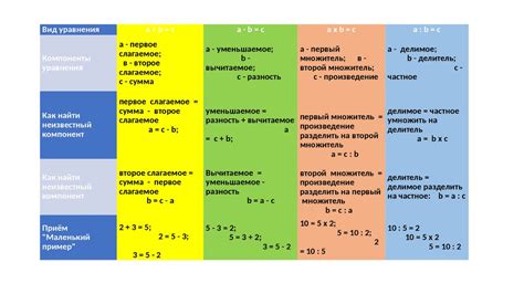 Шпаргалки по математике - презентация онлайн