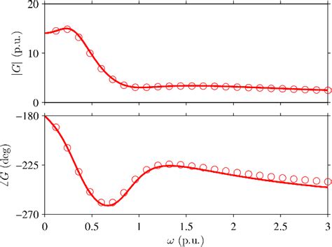 Figure 1 From Small Signal Modeling Of Mutual Saturation In Induction