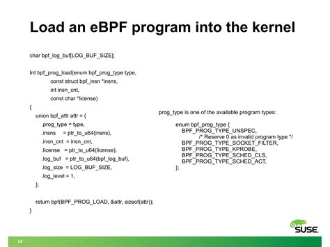 Ebpf Maps 101 Ppt