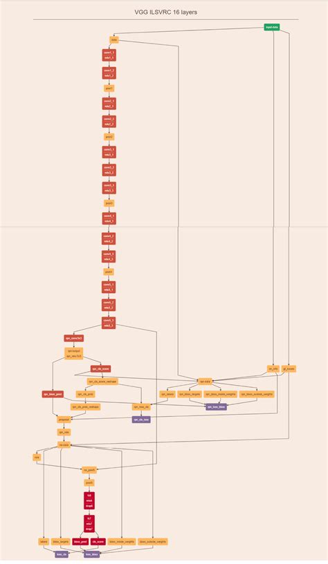 tensorflow 版本 faster rcnn 代码解读 知乎