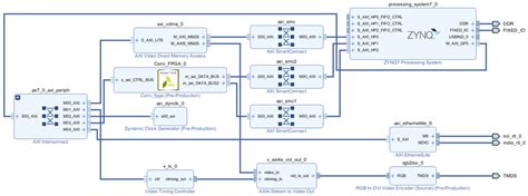 Electronics Free Full Text Development Of An Fpga Based Robotic