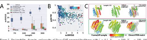 Figure 3 From Se 3 Diffusion Model With Application To Protein Backbone Generation Semantic