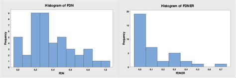 Table 1 From Testing Two Hypotheses For The Fractions Of Driver Nodes
