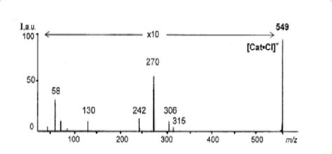 Collision Induced Dissociation Mass Spectrum Of Cat 2 Bulletcl