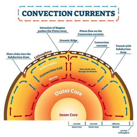 How Do Tectonic Plates Move Ks2 At Bernard Coe Blog