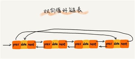 如何实现lru缓存淘汰算法 Another Curtin