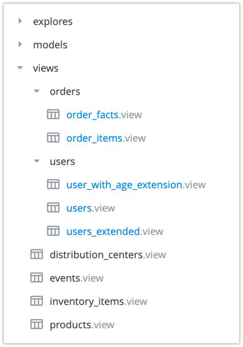 Include Looker Google Cloud