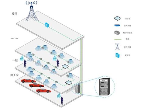 不同品牌模拟对讲机互通