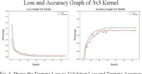 Figure 1 From Classification Of Brain Tumor Into Four Categories Using Convolution Neural