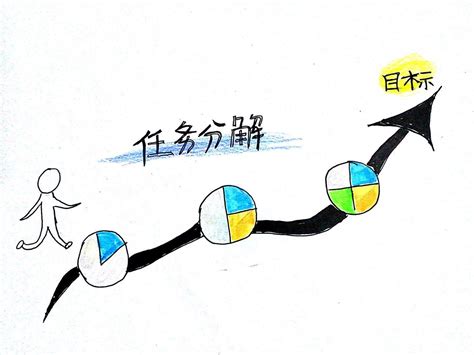 如何确立可实现目标？ 知乎