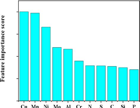 Figure 17 From A Method For Predicting The Creep Rupture Life Of Small