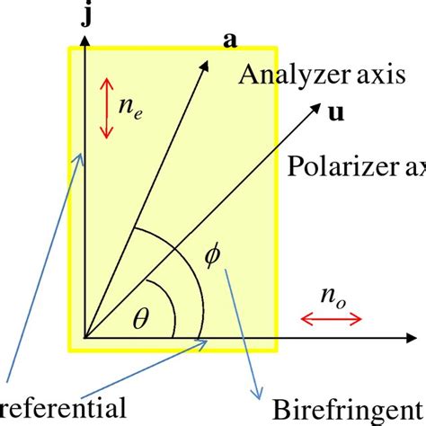 The Color Matching Functions Of The Xyz Color Space Download High