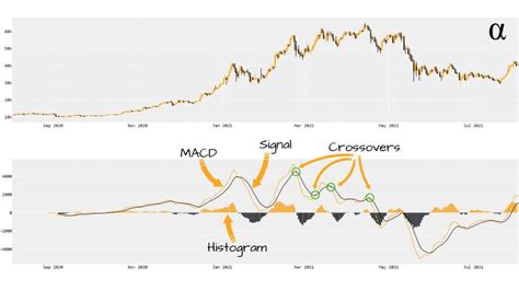 Calculating The Macd In Python For Algorithmic Trading αlphαrithms