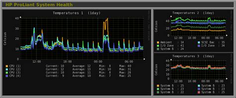 monitorix a free open source lightweight system monitoring tool