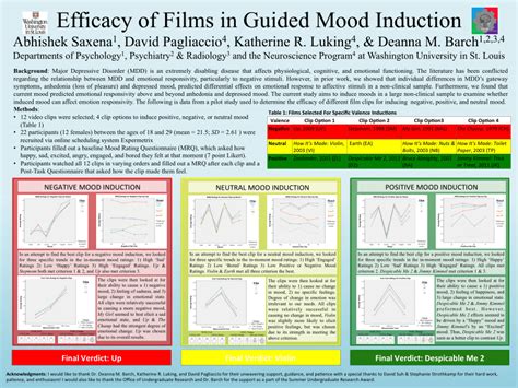 Pdf Efficacy Of Films In Guided Mood Induction