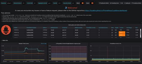 GitHub FUSAKLA Prometheus Grafana Dashboard Default Dashboard For Prometheus Version For