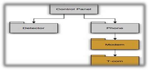Component Level Design Software Engineering