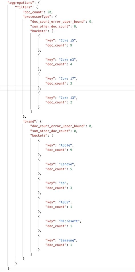 build facets with elasticsearch adnan ahmed