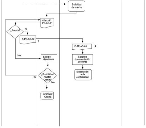 Descubre Los Mejores Programas Para Crear Diagramas De Flujo Software Para Todo