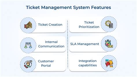 What Is A Ticket Management System Features And Tools