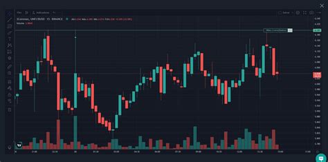 deal start conditions strange behaviour r 3commascommunity