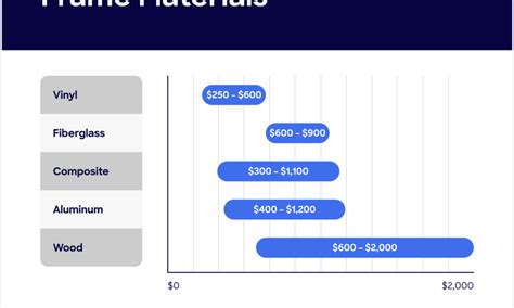 What Does It Cost To Have Windows Installed TechDIY Info