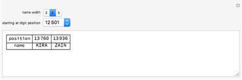 Find Your Name In Pi Wolfram Demonstrations Project