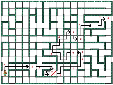 Advanced Arduino Assembly Labs Arxterra