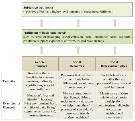 What Is Multidimensional Framework In Social Work