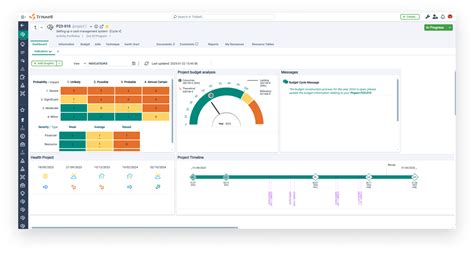 10 Examples Of Pmo Dashboards For Project Management Triskell