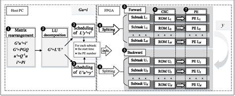 figure 1 from kernel solver design of fpga based real time simulator