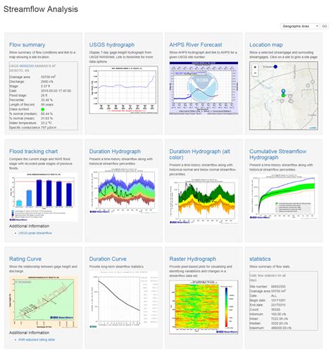 Usgs Waterwatch Streamflow Conditions