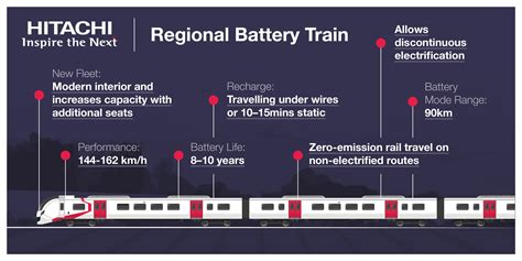 The Future Of West Midlands Trainss Class 350 Trains The Anonymous