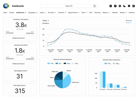 Salesforce Native Payments2us
