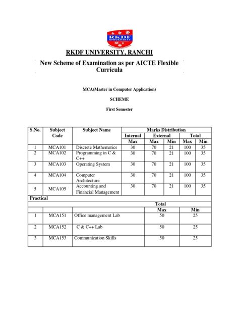 Curriculum 729202471527 Pdf Computer Programming Curriculum