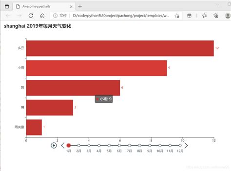 记录爬虫实战过程进阶学习详细过程爬取天气信息1python flask pyecharts 编程爱好者博客