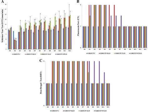 Stt Ft And Rbt Results A Mean ±sd Stt Values ≤5 Mmmin Kcs