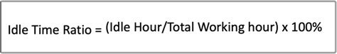 Idle Time Definition Example How To Solve Accountinguide